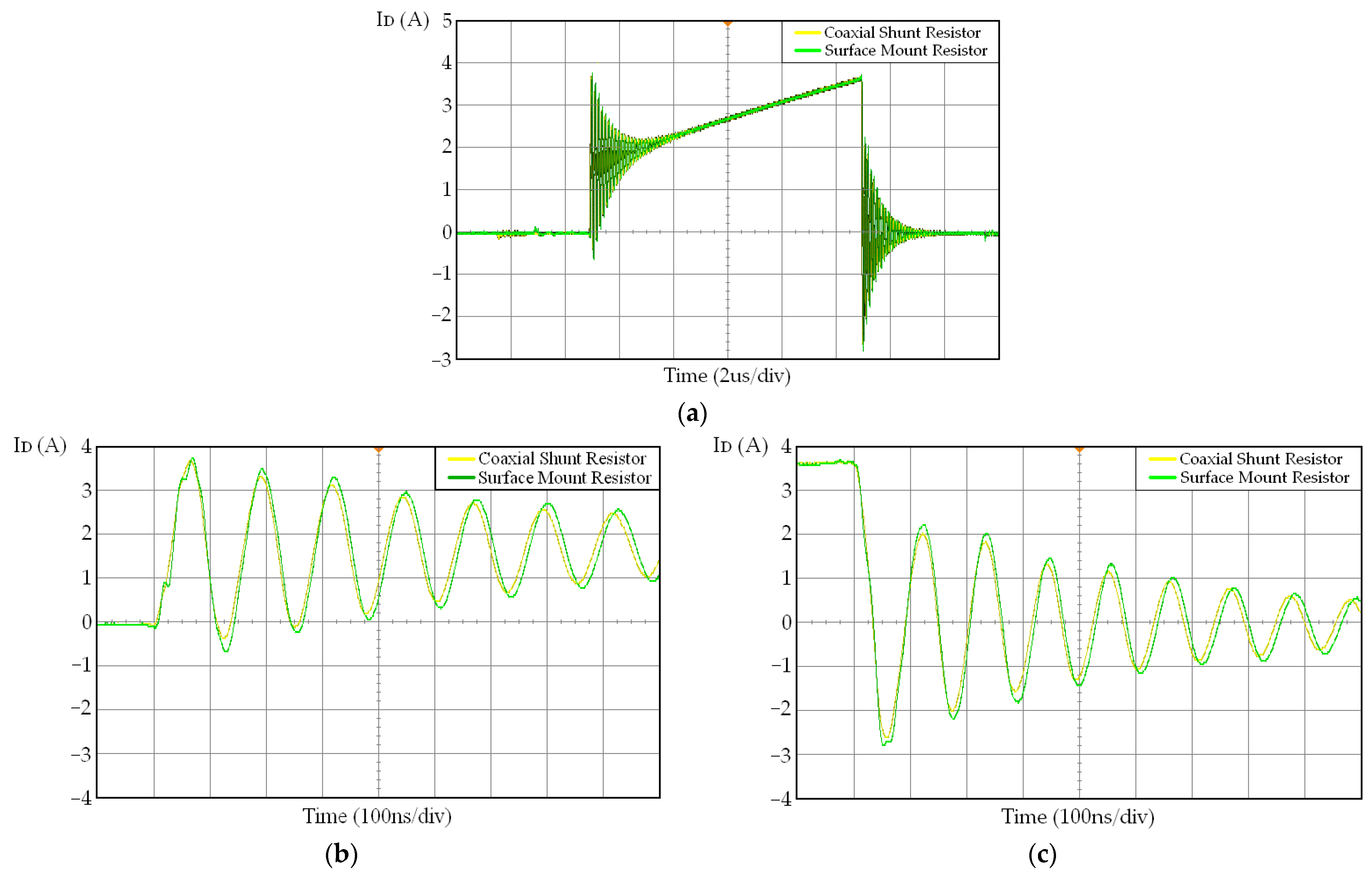 Active Autonomous Open Loop Technique For Static And Dynamic Current Balancing Of Parallel 2781