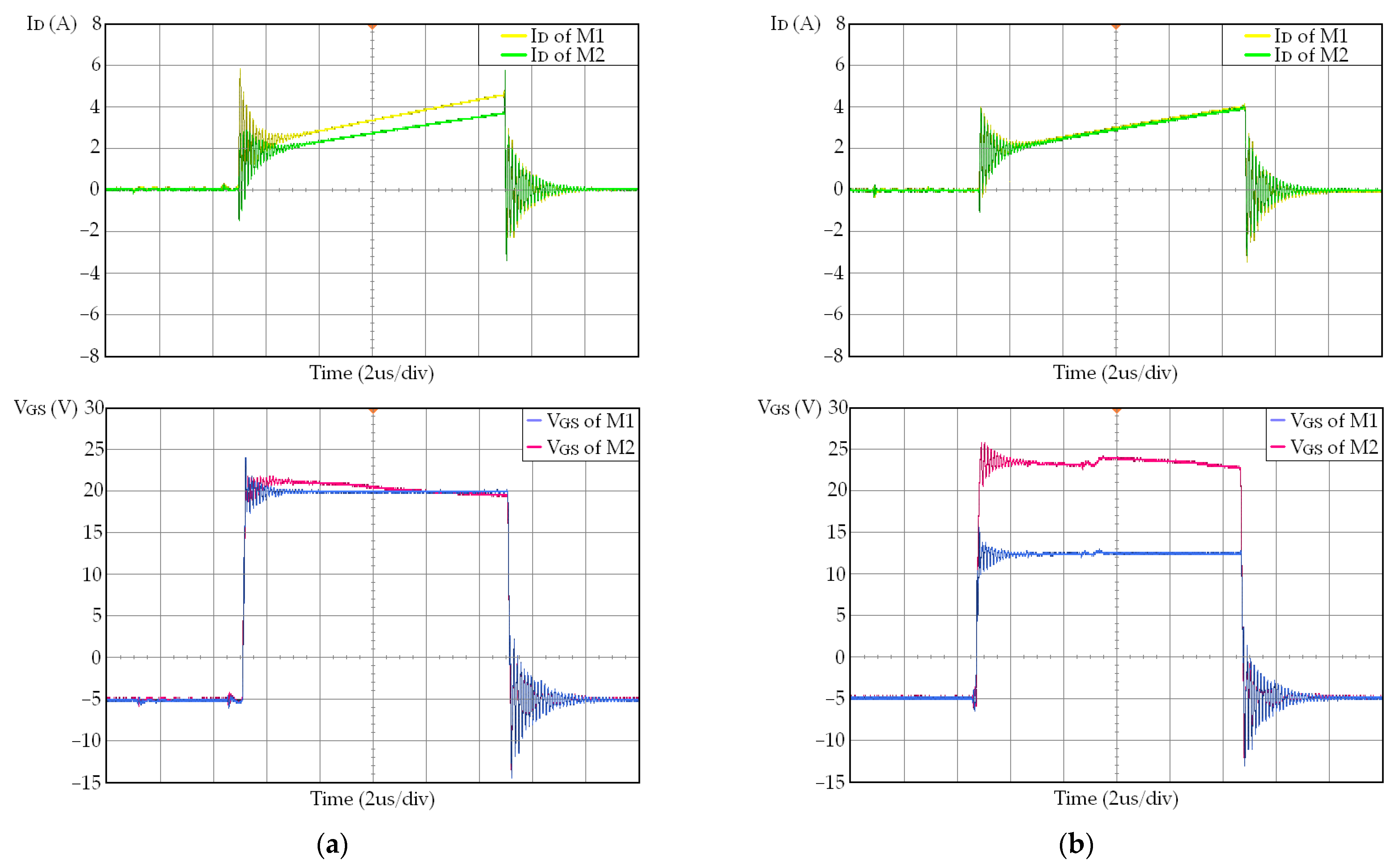 Active Autonomous Open-Loop Technique for Static and Dynamic Current Balancing of Parallel ...