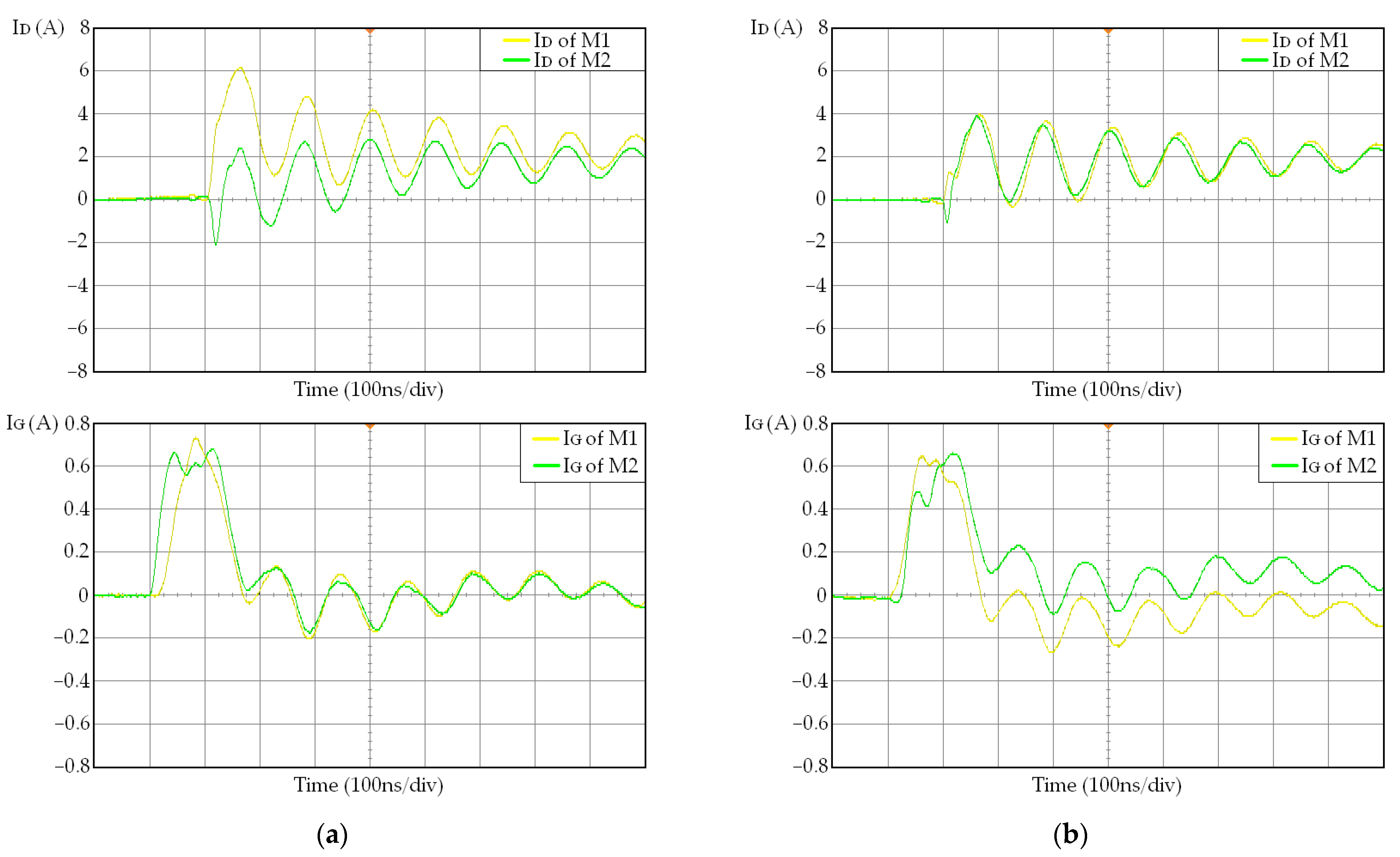 Active Autonomous Open-Loop Technique for Static and Dynamic Current Balancing of Parallel ...