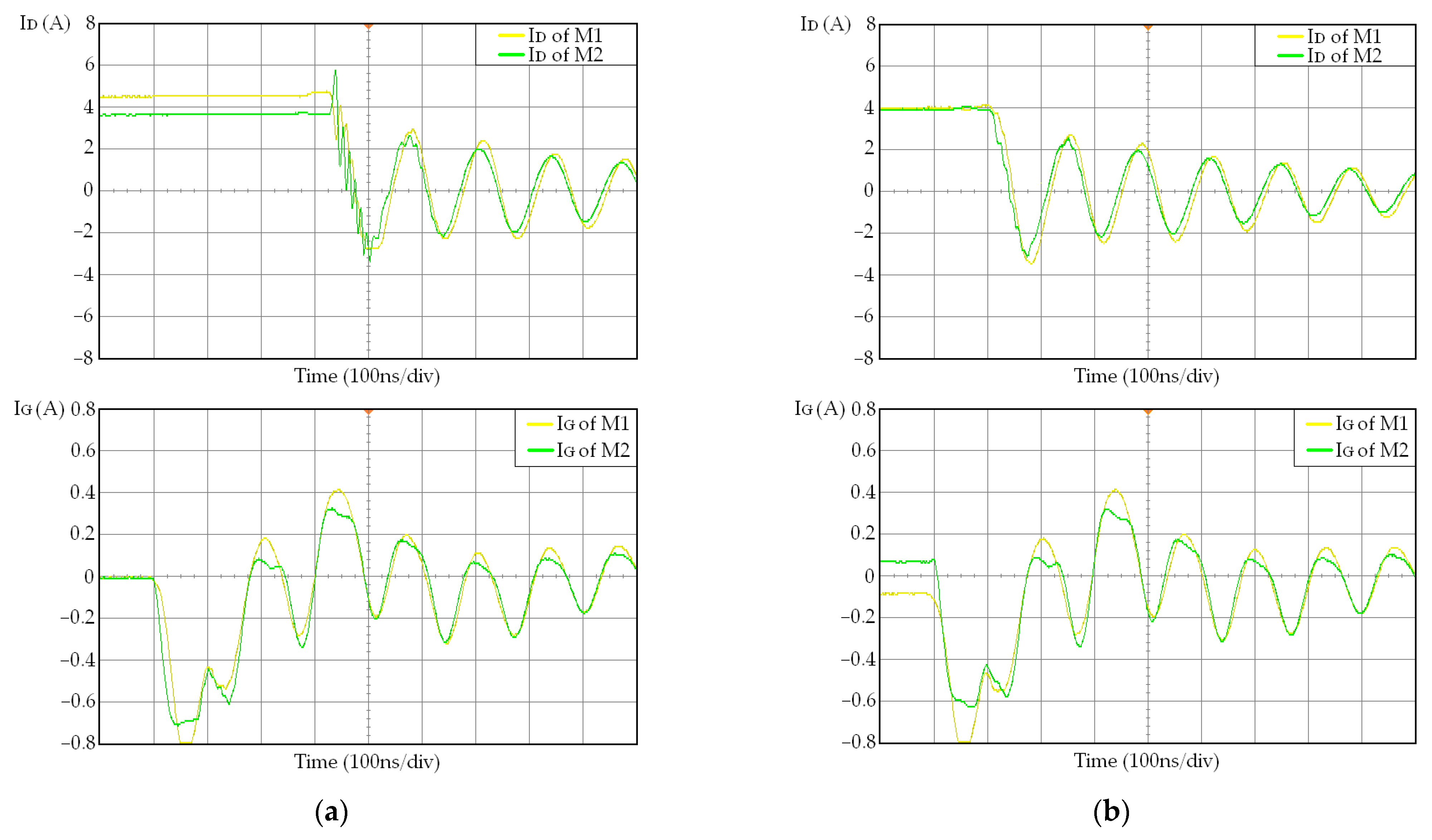 Active Autonomous Open-Loop Technique for Static and Dynamic Current Balancing of Parallel ...