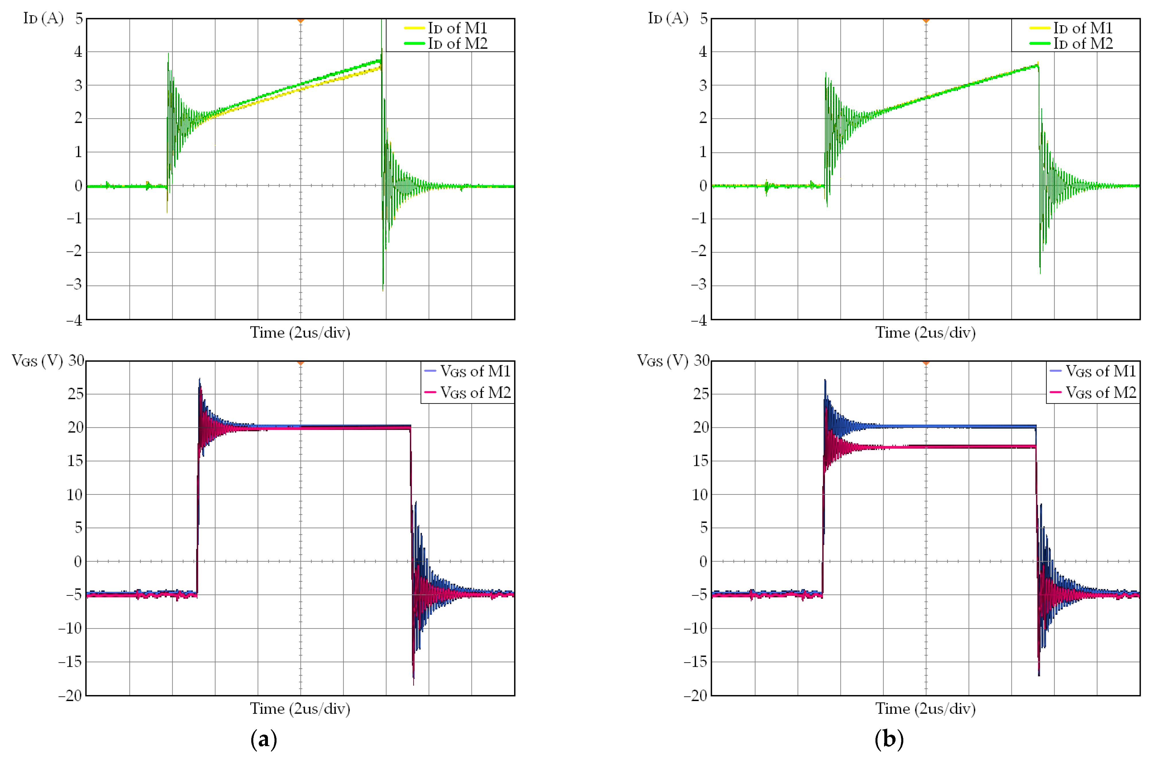 Active Autonomous Open-Loop Technique for Static and Dynamic Current Balancing of Parallel ...
