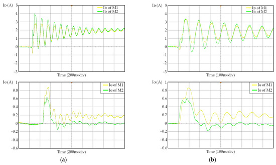 Active Autonomous Open-Loop Technique for Static and Dynamic Current Balancing of Parallel ...