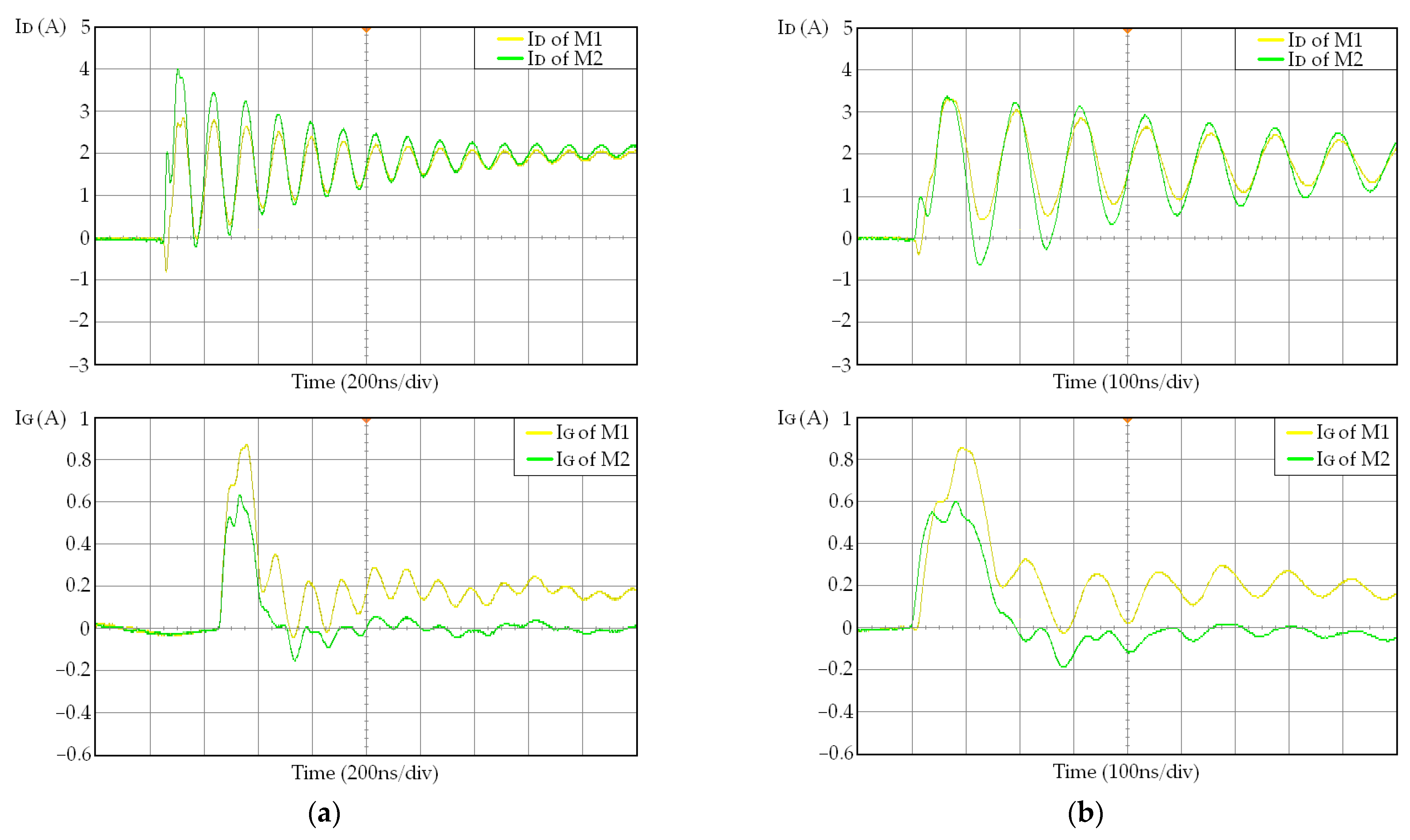 Active Autonomous Open-Loop Technique for Static and Dynamic Current Balancing of Parallel ...