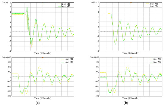 Active Autonomous Open-Loop Technique for Static and Dynamic Current Balancing of Parallel ...