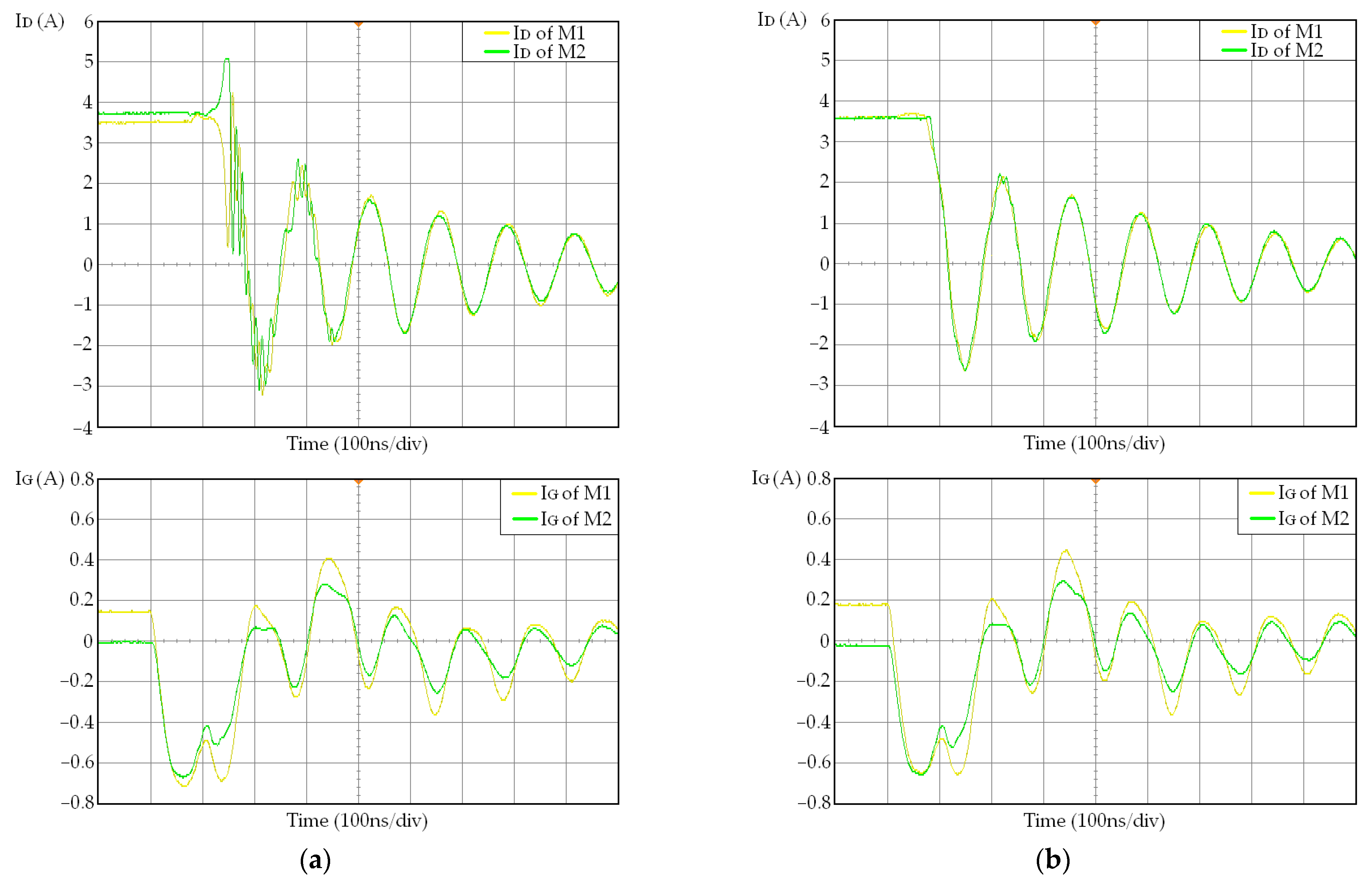 Active Autonomous Open-Loop Technique for Static and Dynamic Current Balancing of Parallel ...