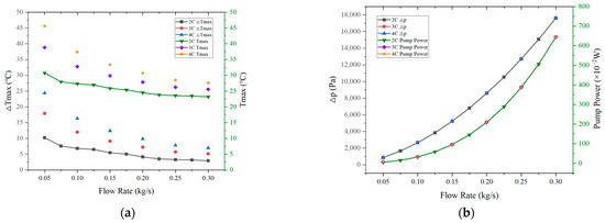 Numerical Simulation of Immersed Liquid Cooling System for Lithium-Ion ...