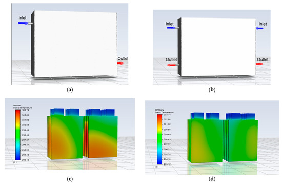 Numerical Simulation of Immersed Liquid Cooling System for Lithium-Ion ...