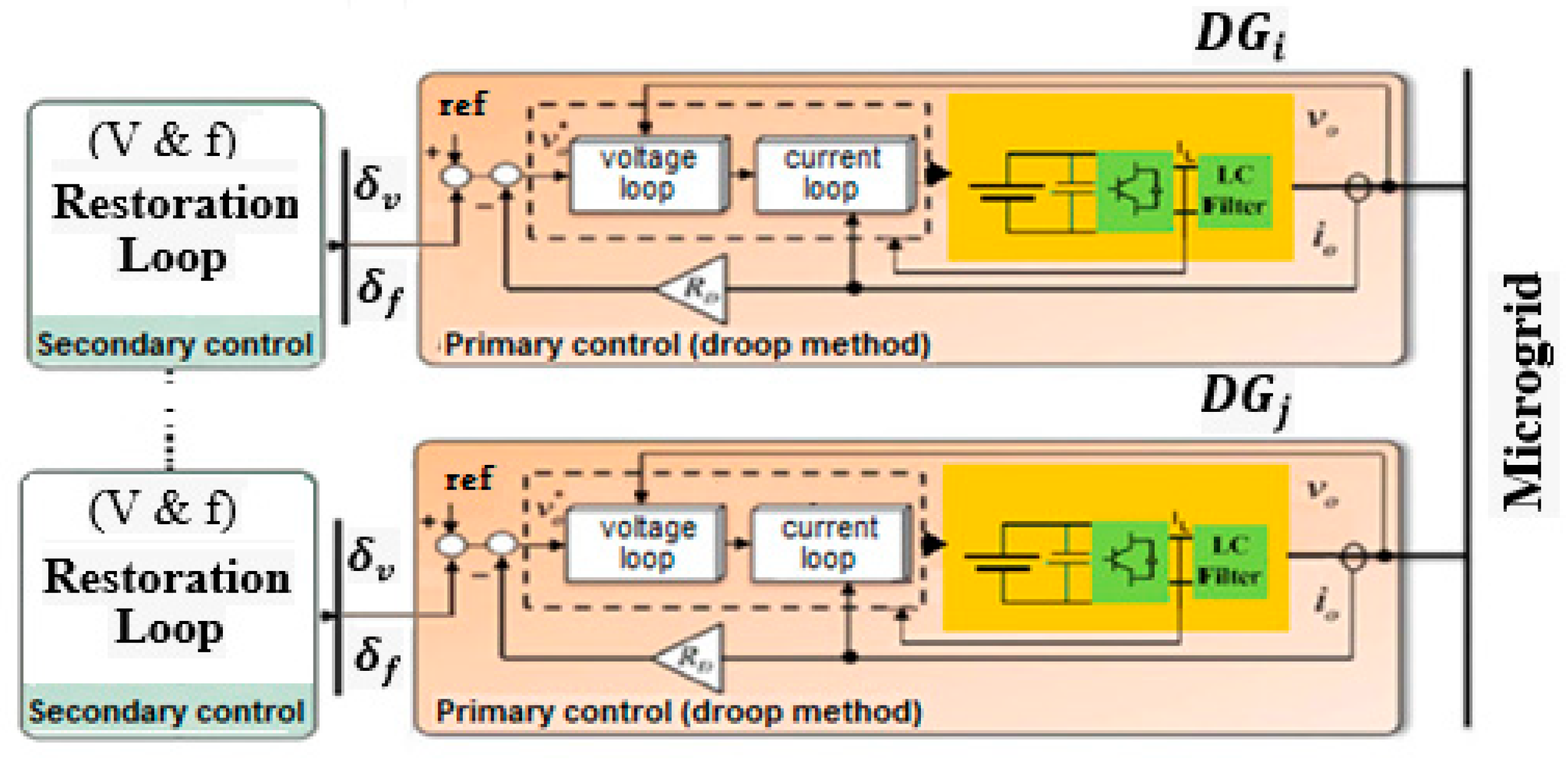 Energies | Free Full-Text | Optimized Distributed Cooperative Control for Islanded Microgrid ...