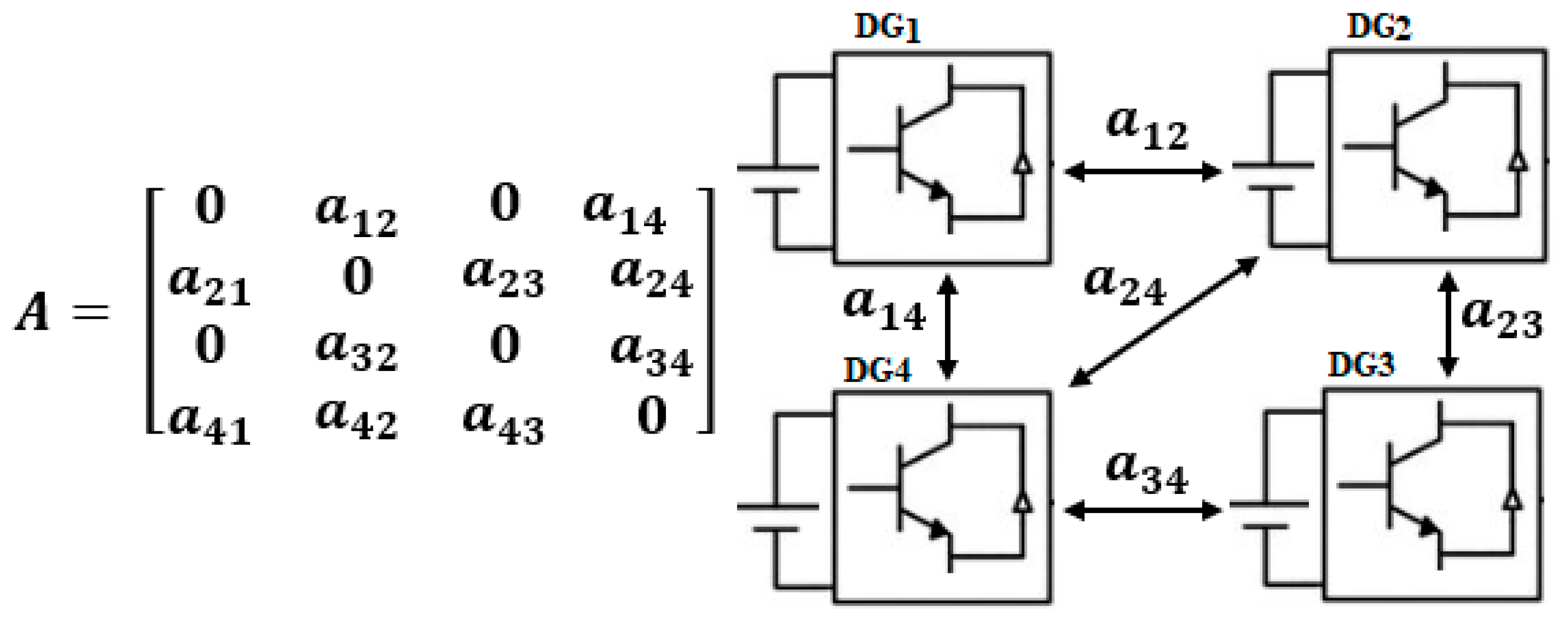 Energies | Free Full-Text | Optimized Distributed Cooperative Control for Islanded Microgrid ...