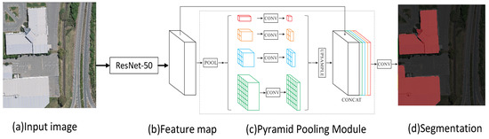 Evaluation Method for Hosting Capacity of Rooftop Photovoltaic ...