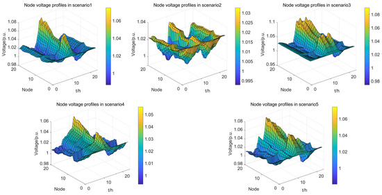 Evaluation Method for Hosting Capacity of Rooftop Photovoltaic ...
