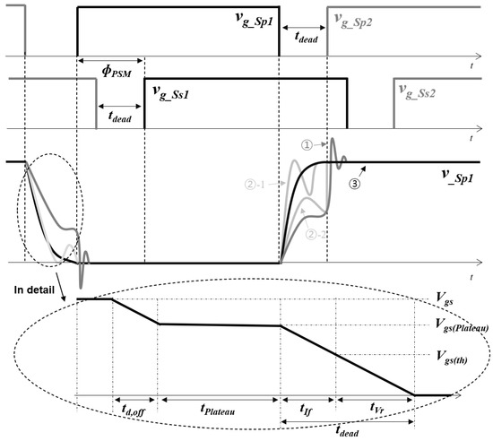Practical Dead-Time Control Methodology of a Three-Phase Dual Active ...