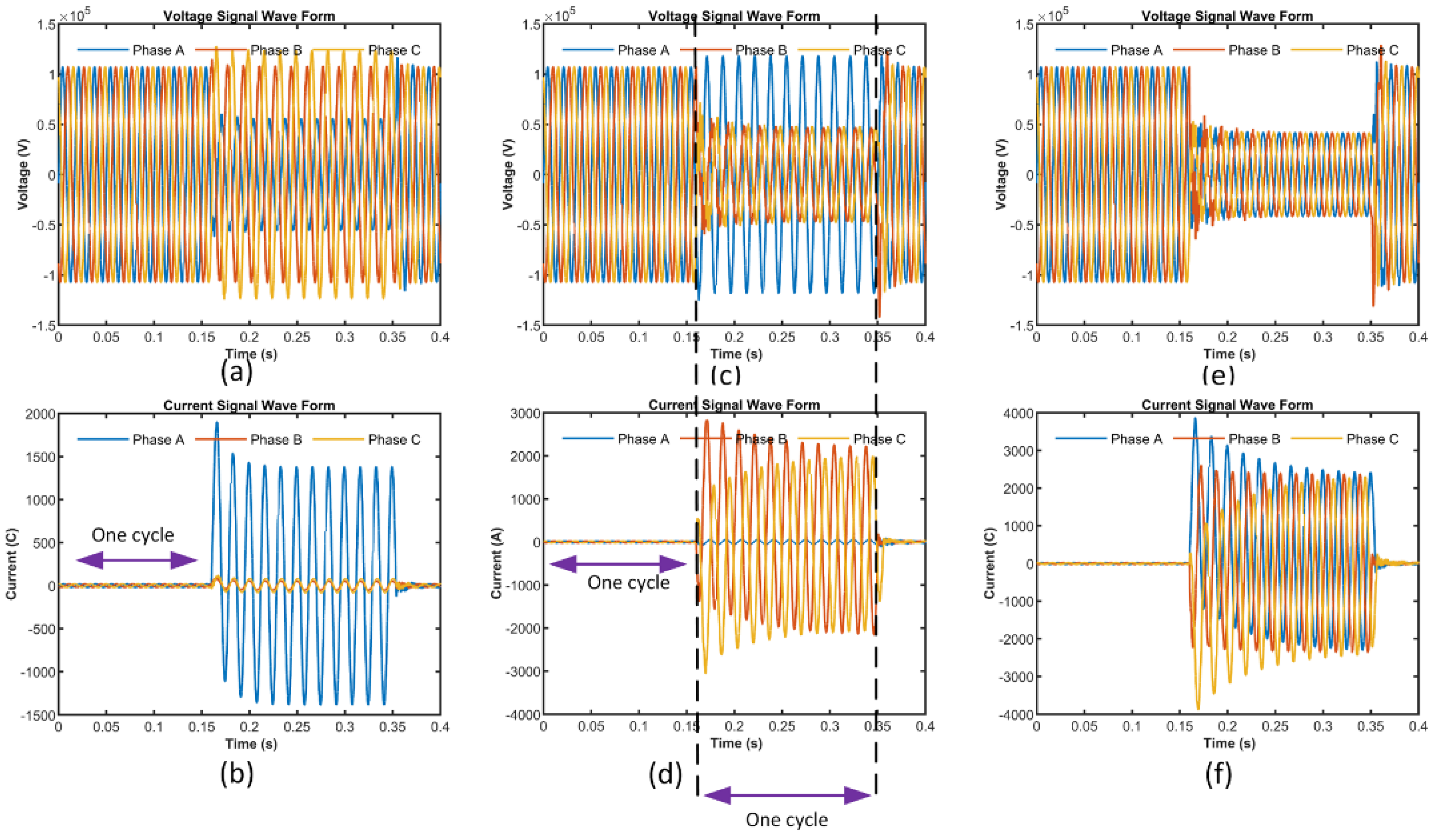 Intelligent Fault Detection and Classification Schemes for Smart Grids Based on Deep Neural Networks