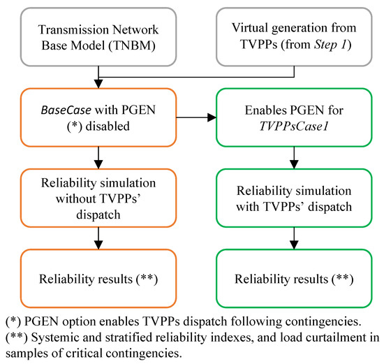 Analysis of the Implementation of Virtual Power Plants and Their ...