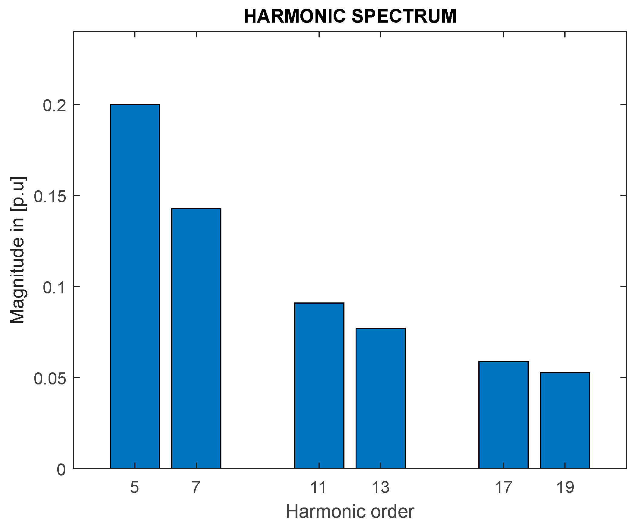 Optimal Location and Sizing of a D-STATCOM in Electrical Distribution ...