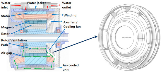 Inverse Design of Axis Fan for Permanent Magnet Drive Motor for Special ...