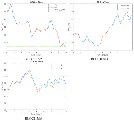 Energies | Free Full-Text | Enhanced Dynamic Control Strategy for ...