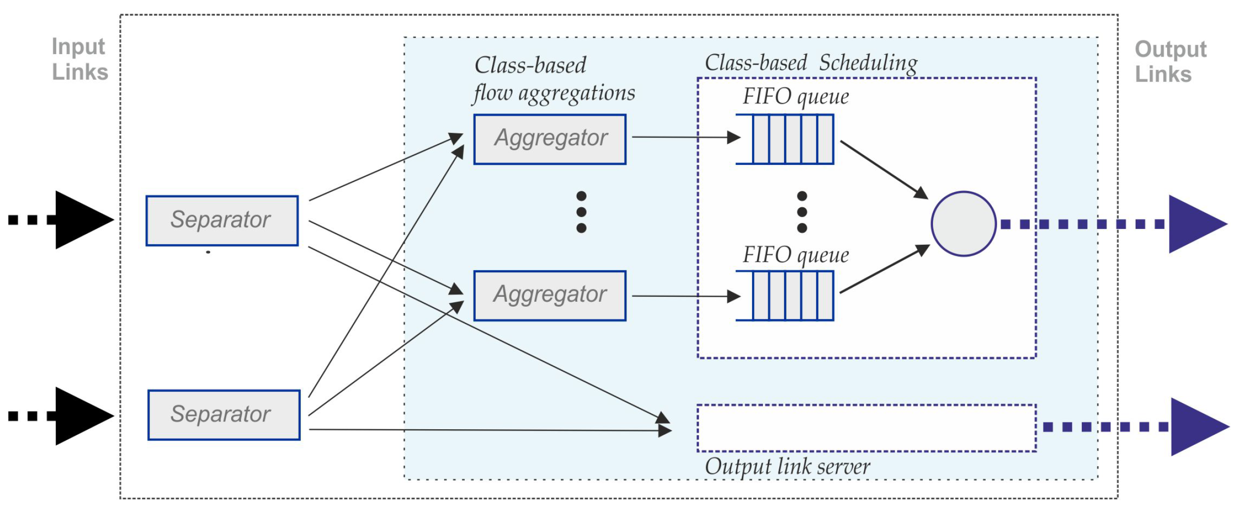 Timed Petri Nets for Modeling and Performance Evaluation of a Priority Queueing System