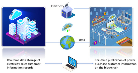 Energies | Free Full-Text | Research on Real-Time Trading Mechanism of ...