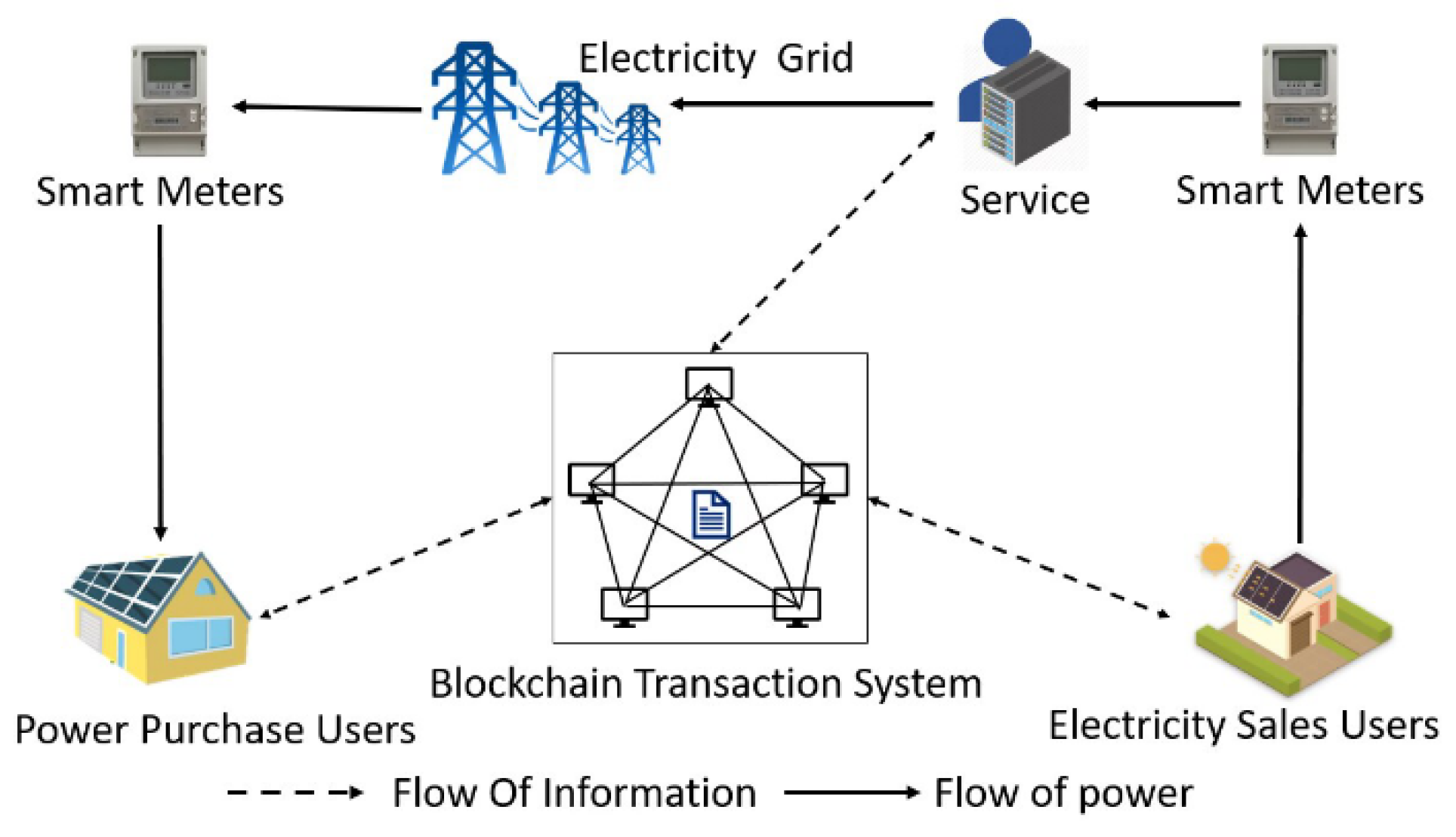 Energies | Free Full-Text | Research on Real-Time Trading Mechanism of Photovoltaic Microgrid ...