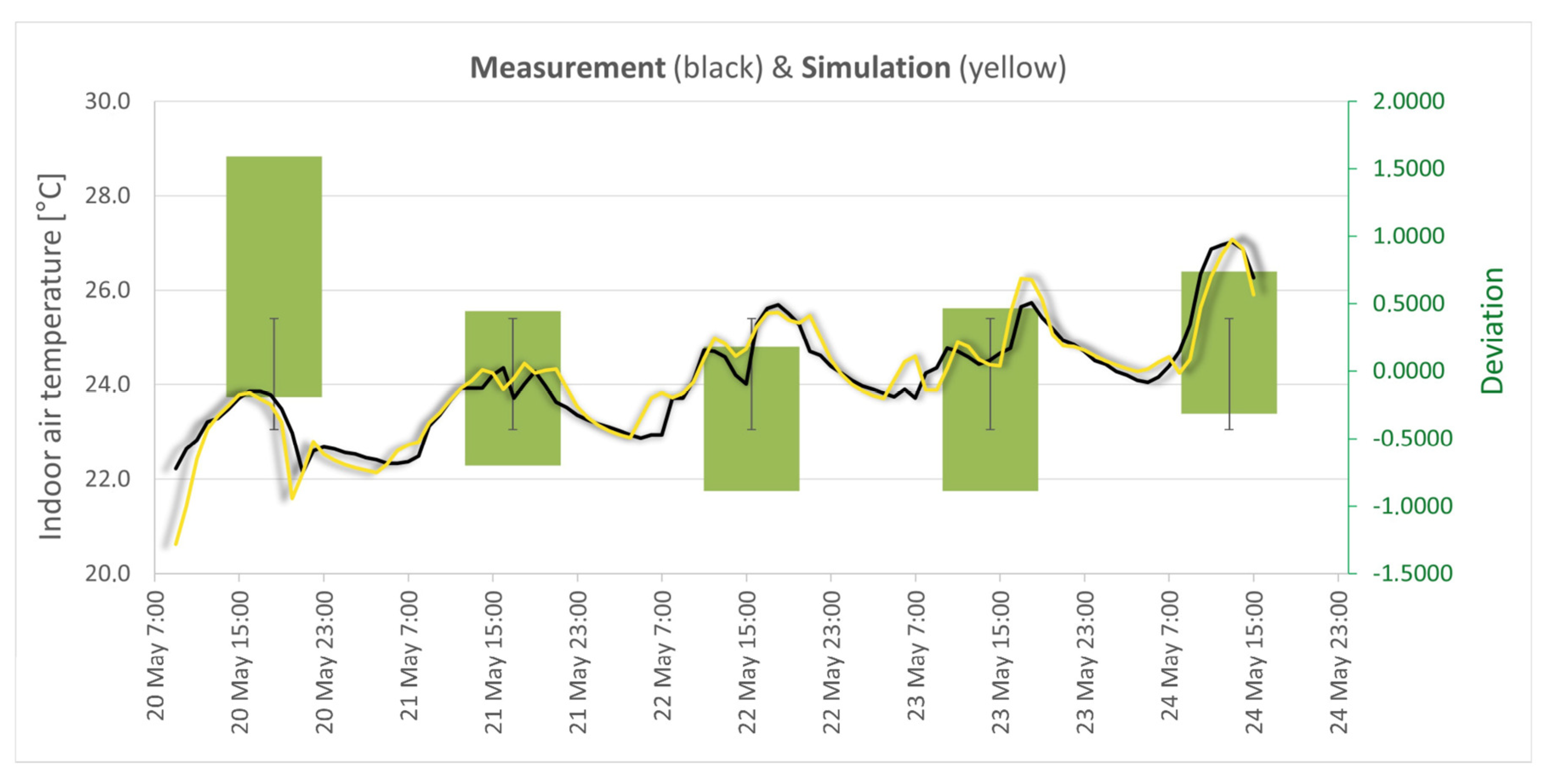 Impact of Material Solutions and a Passive Sports Hall’s Use on Thermal ...