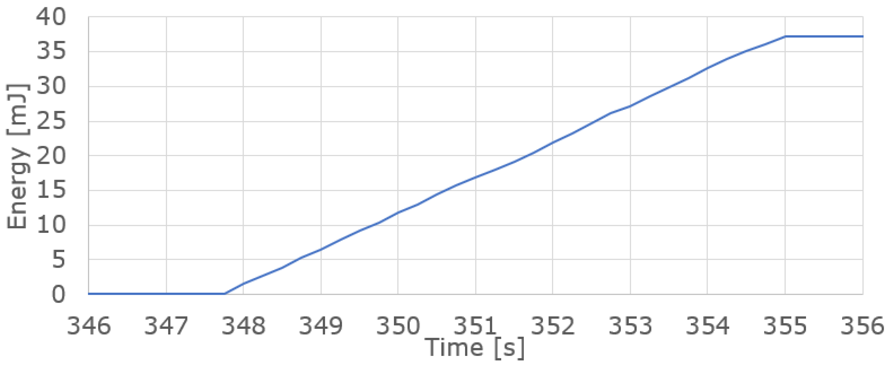 Design and Evaluation of the Compact and Autonomous Energy Subsystem of ...