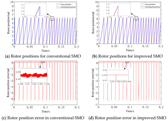 Sensorless Control Strategy for Interior Permanent Magnet Synchronous ...