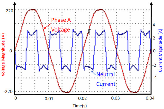 Energies | Free Full-Text | Balancing of Low-Voltage Supply Network ...