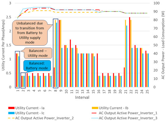 Energies | Free Full-Text | Balancing of Low-Voltage Supply Network ...