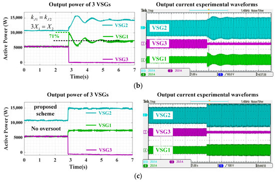 Analysis of Offline Transient Power Oscillation and Its Suppression Method in the Microgrid with ...