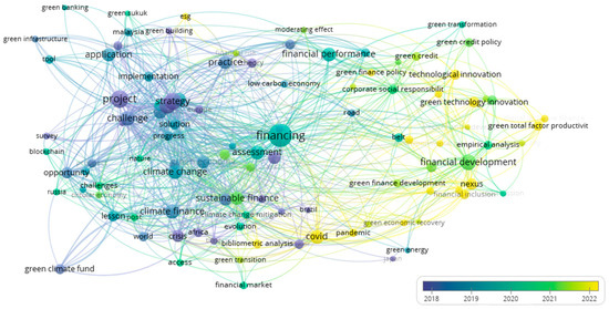 The Role of Green Finance in Fostering the Sustainability of the ...