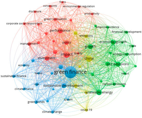 The Role of Green Finance in Fostering the Sustainability of the Economy and Renewable Energy ...