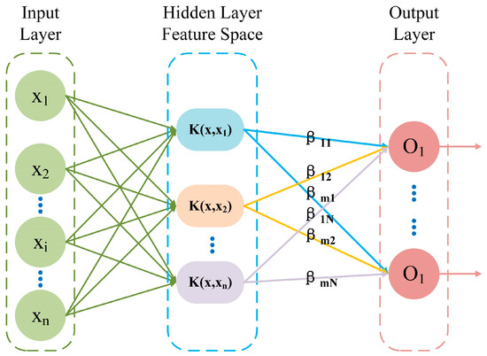 Demand-Side Electricity Load Forecasting Based on Time-Series ...