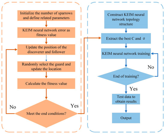 Demand-Side Electricity Load Forecasting Based on Time-Series ...