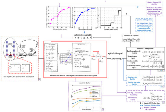 Optimum Design of a Reusable Spacecraft Launch System Using Electromagnetic Energy: An ...