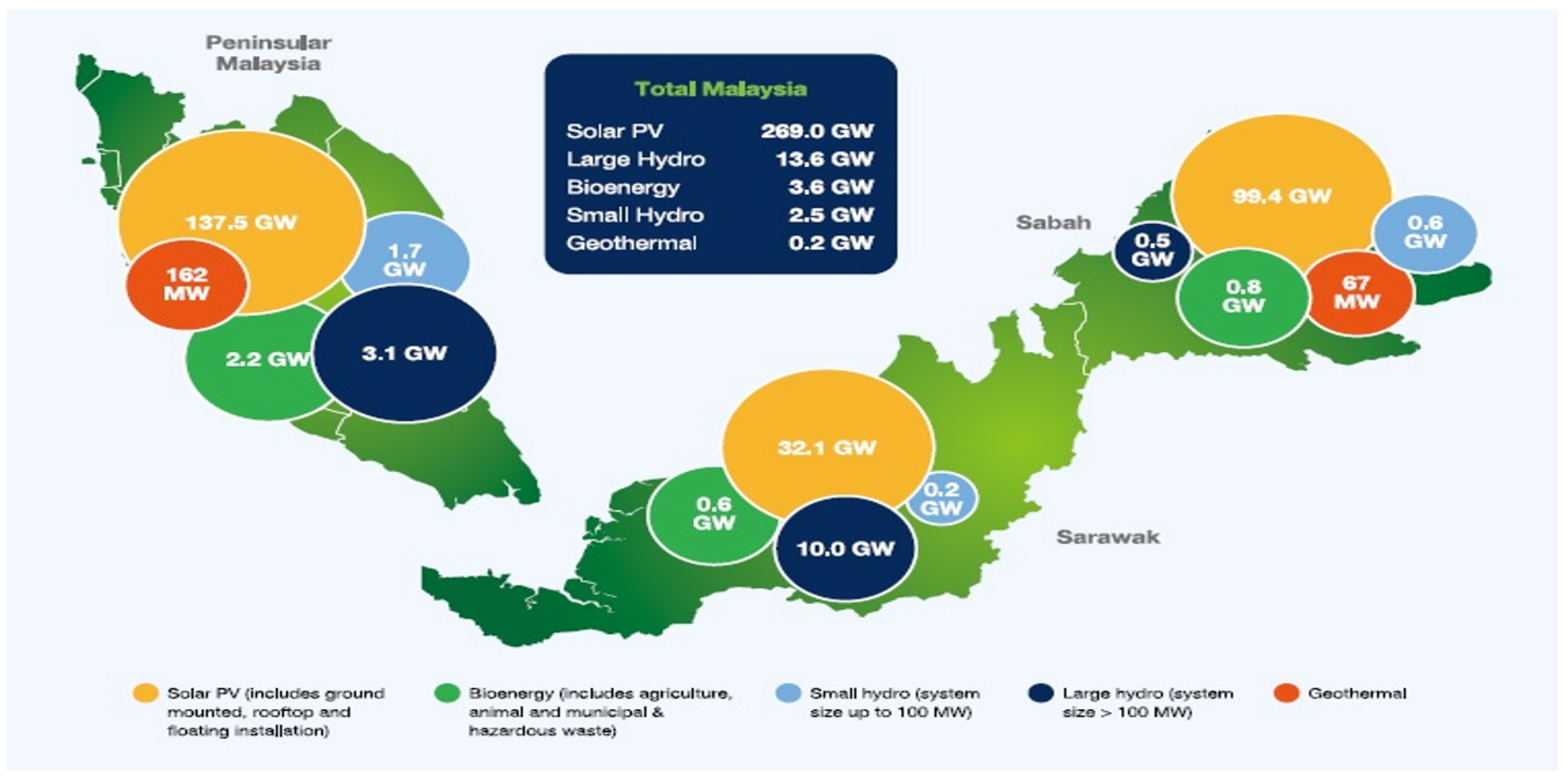 Solar Photovoltaic Home Systems in Malaysia: A Comprehensive Review and Analysis