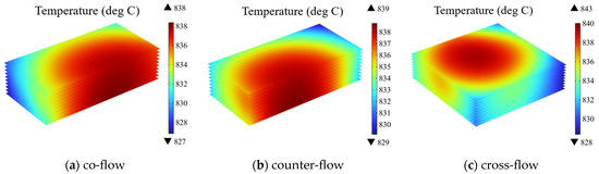 Performance and Thermal Stress Evaluation of Full-Scale SOEC Stack ...