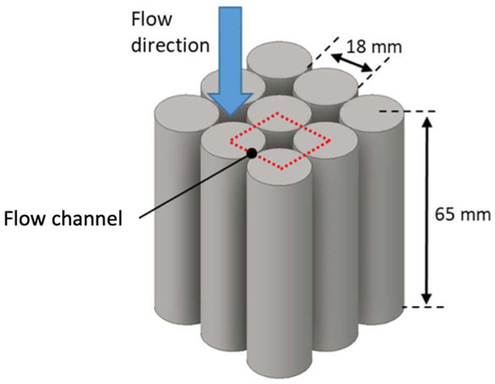 Prediction and Measurement of the Heat Transfer Coefficient in Direct ...