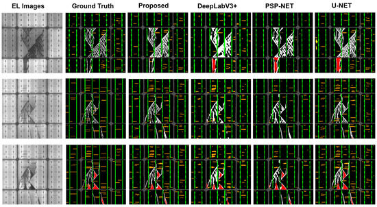 SEiPV-Net: An Efficient Deep Learning Framework for Autonomous Multi-Defect Segmentation in ...