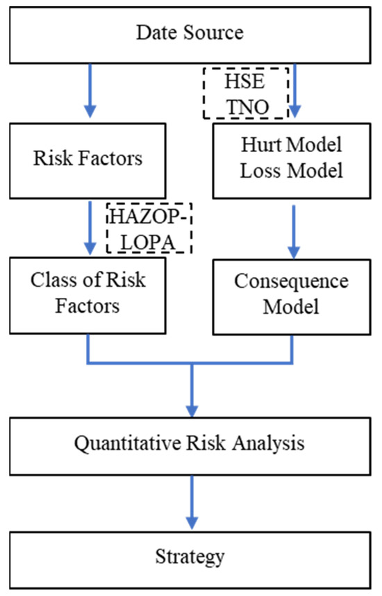 Safety Risk and Strategy Analysis of On-Board Hydrogen System of ...