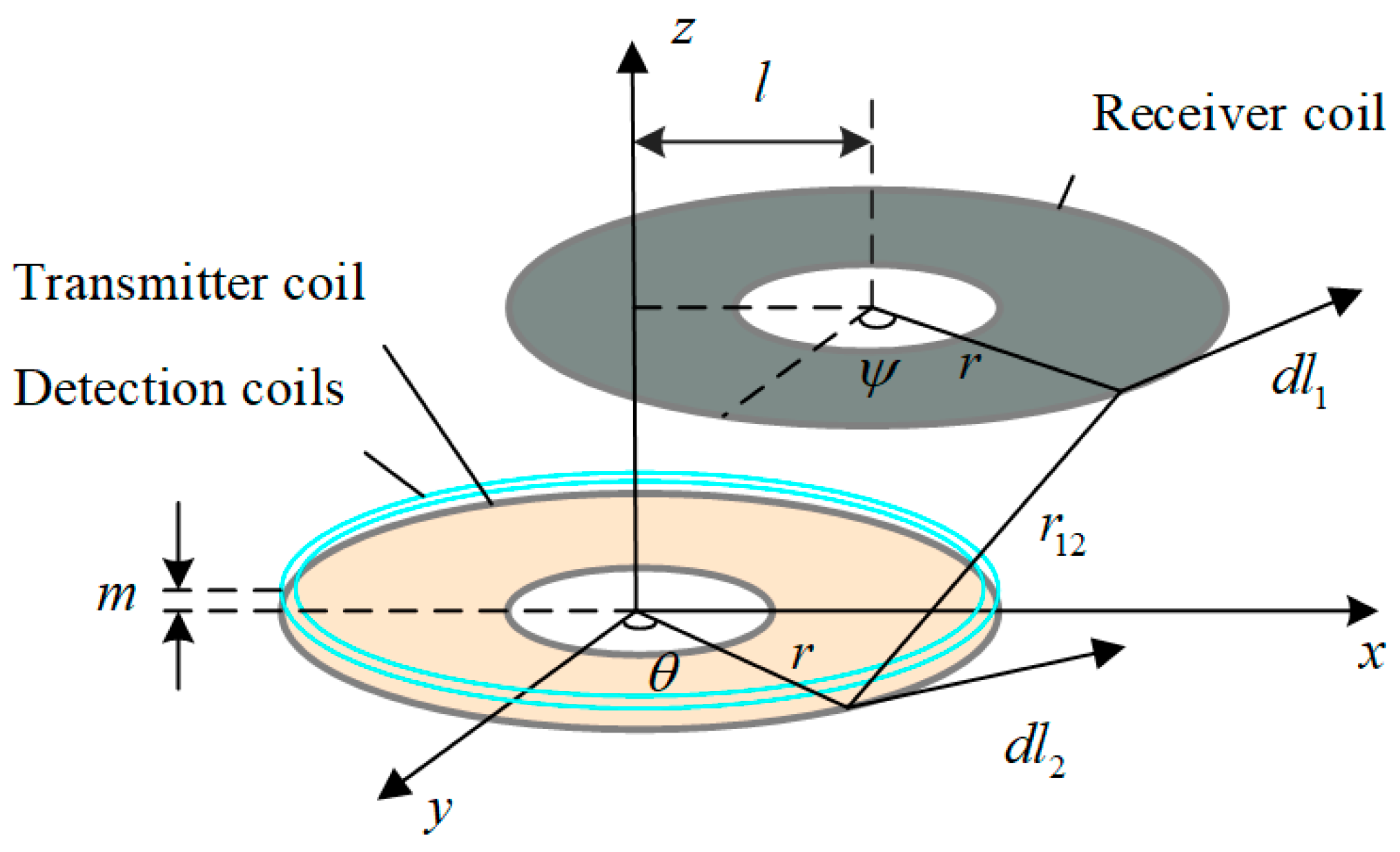 Influence Suppression Of Metal Foreign Object In Wireless Power Transfer System Using Improved