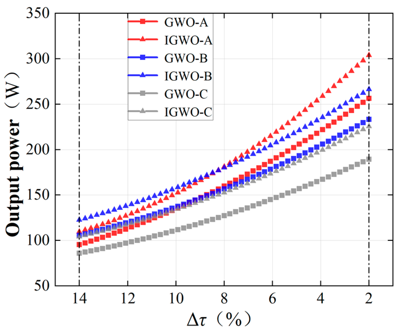 Influence Suppression Of Metal Foreign Object In Wireless Power Transfer System Using Improved