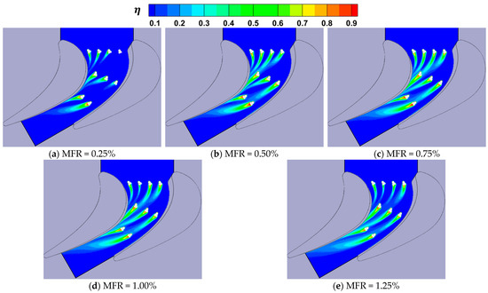 Energies | Free Full-Text | Experimental Study on the Improvement of ...