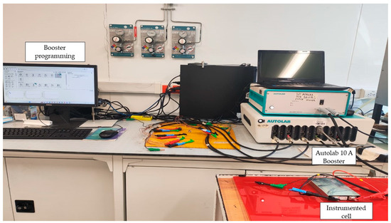 Estimation Of Battery State Of Health Using The Two Pulse Method For Lifepo4 Batteries