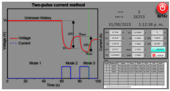 Estimation of Battery State of Health Using the Two-Pulse Method for LiFePO4 Batteries