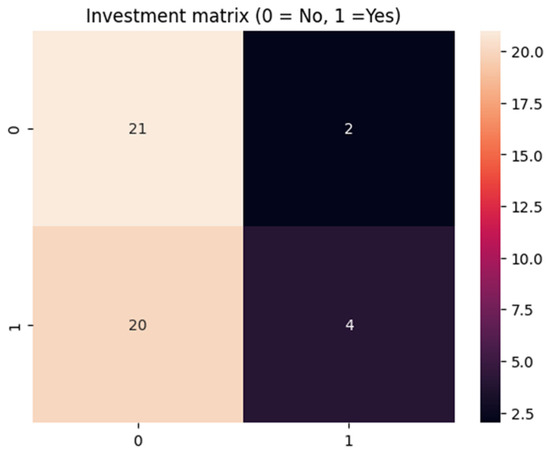 A Machine Learning Approach for Investment Analysis in Renewable Energy ...