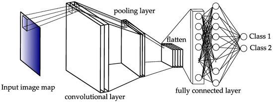 Power System Transient Stability Assessment Using Convolutional Neural Network and Saliency Map