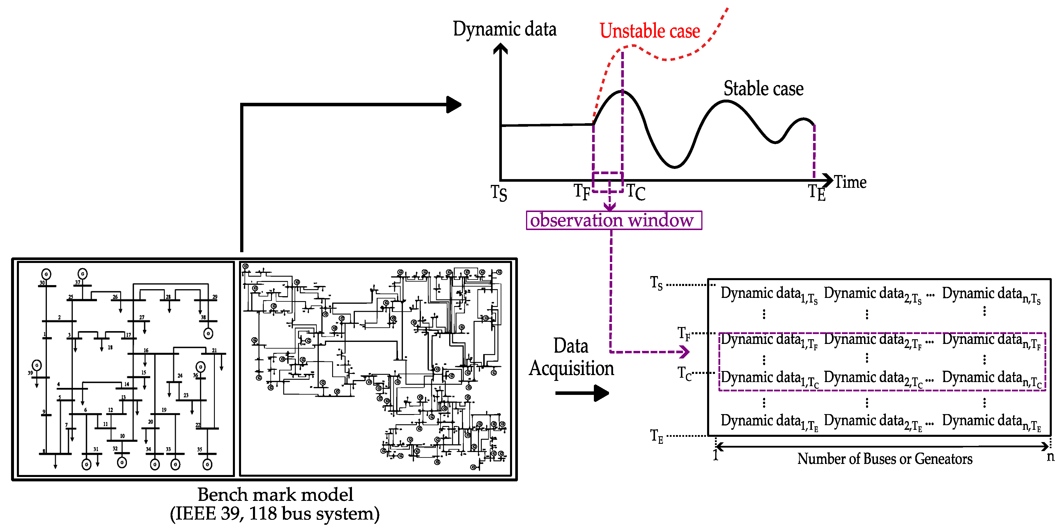 Power System Transient Stability Assessment Using Convolutional Neural Network and Saliency Map