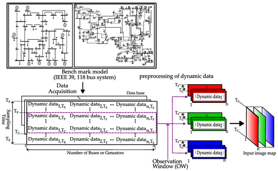 Power System Transient Stability Assessment Using Convolutional Neural Network and Saliency Map