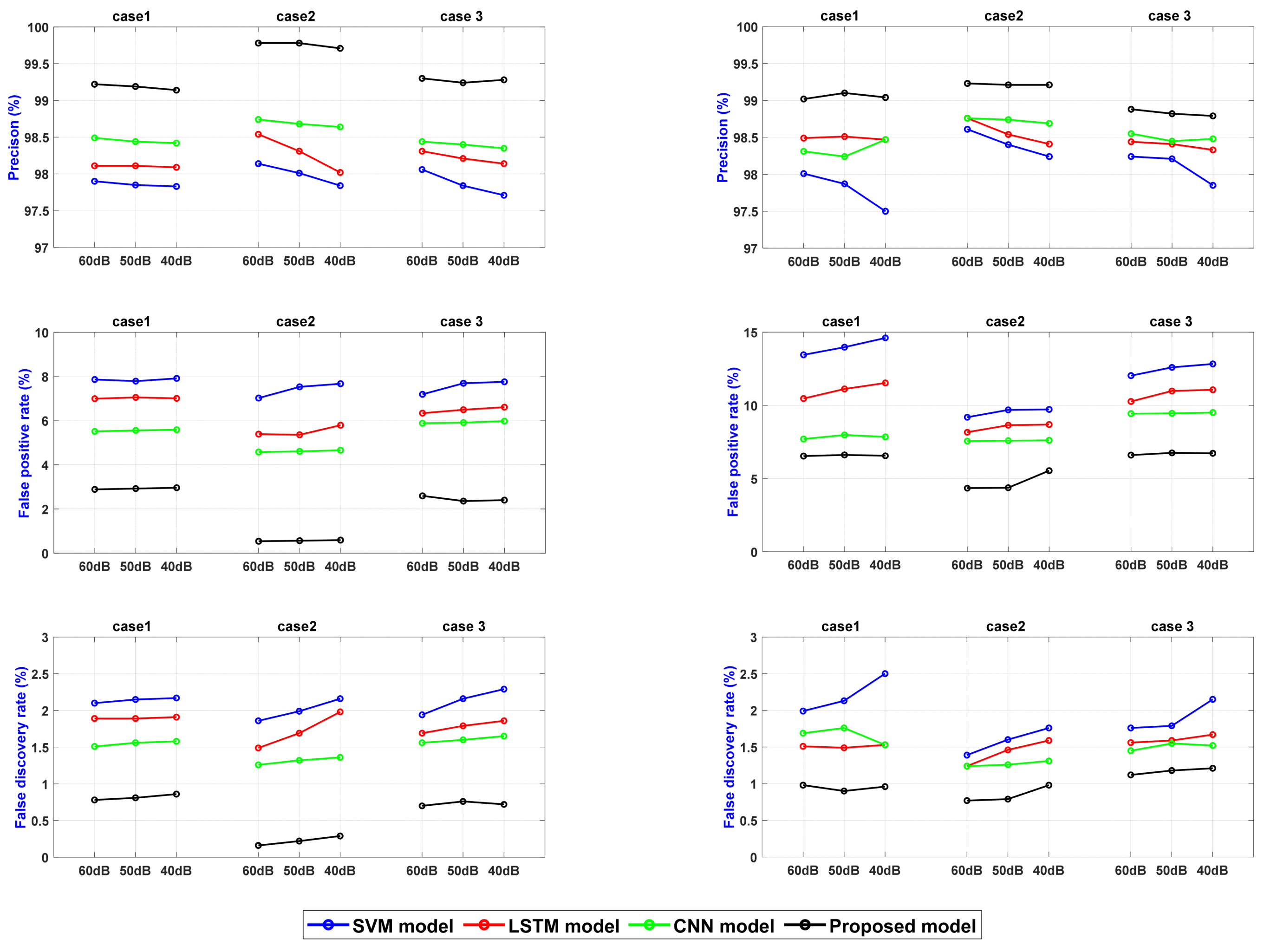 Power System Transient Stability Assessment Using Convolutional Neural Network and Saliency Map